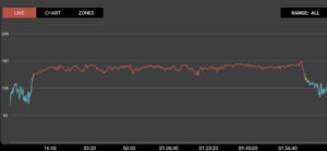 Building a weekly training plan - Morpheus